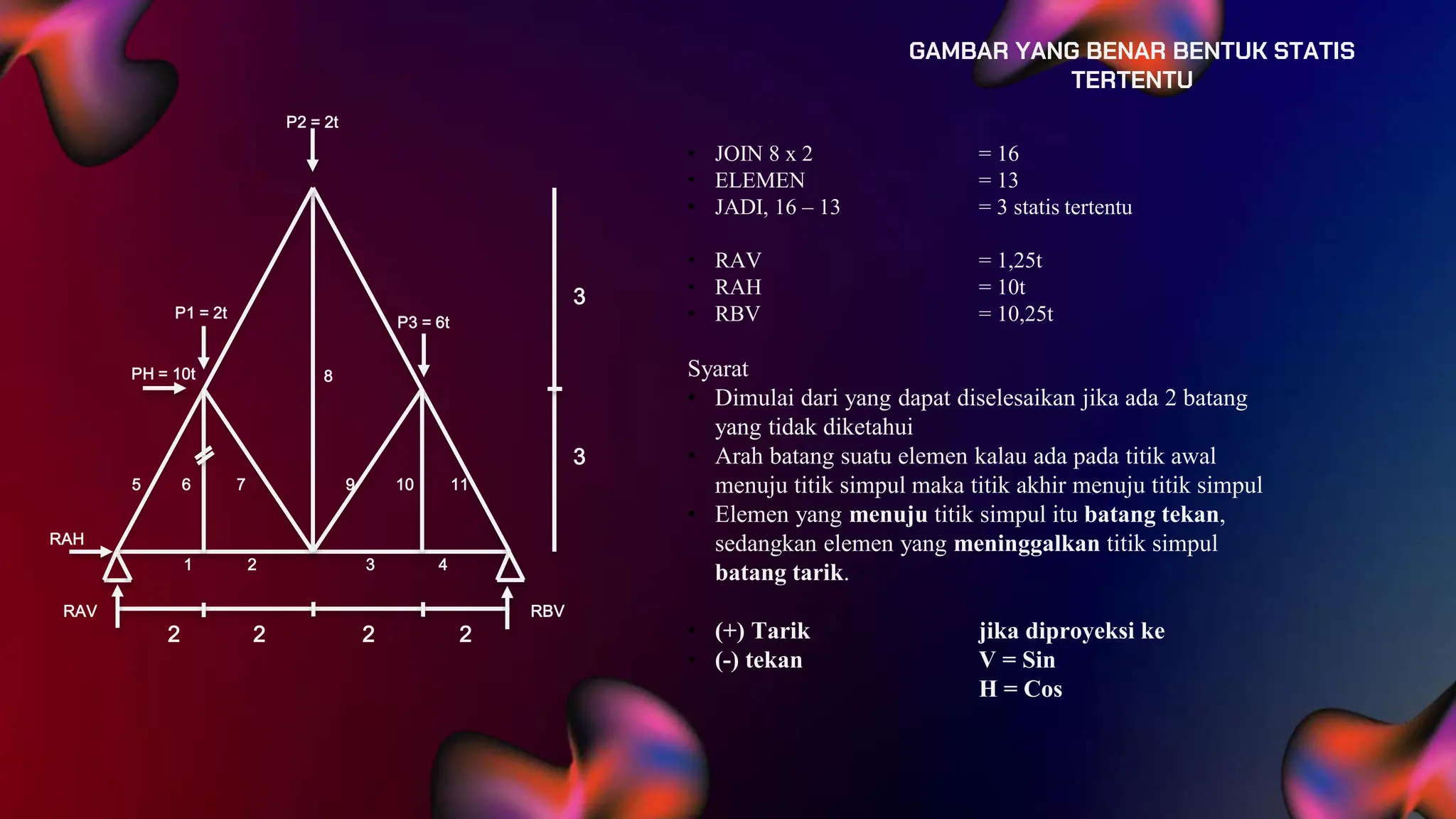 Contohh Soal Analisis Struktur Kremona.pptx