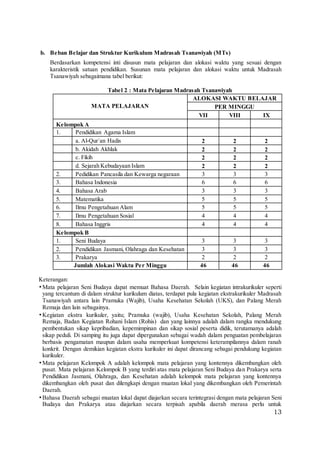 Analisis struktur PAI perspektif Madrasah | DOCX
