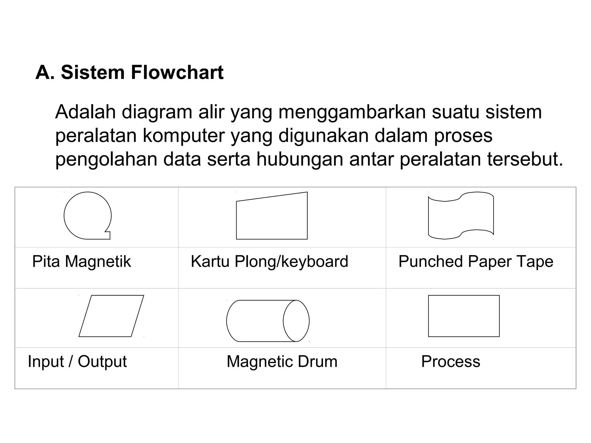 Analisis struktur program (flowchart & psuedocode) | PPT