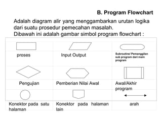 Analisis struktur program (flowchart & psuedocode) | PPT