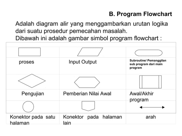 Analisis struktur program (flowchart & psuedocode) | PPT