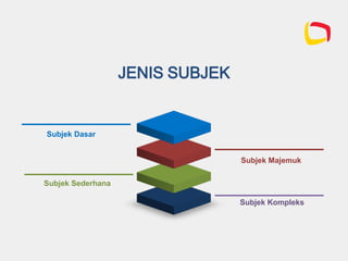 Analisis Subjek (Jenis Konsep dan Jenis Subjek).ppt