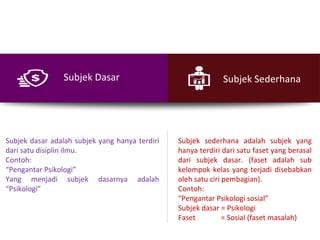 Analisis Subjek (Jenis Konsep dan Jenis Subjek).ppt