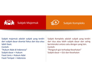 Analisis Subjek (Jenis Konsep dan Jenis Subjek).ppt