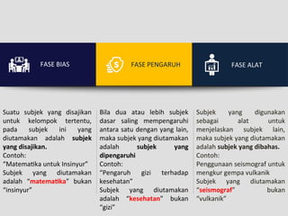 Analisis Subjek (Jenis Konsep dan Jenis Subjek).ppt