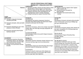 Analisis SWOC PMK 2022.docx