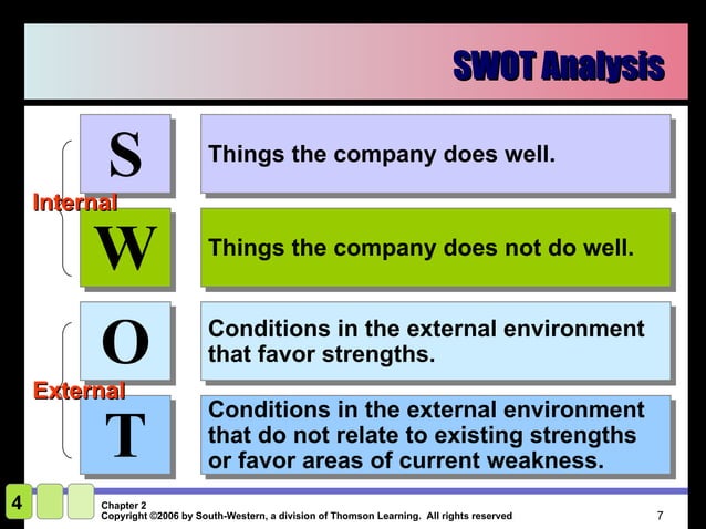 Analisis Swot | PPT