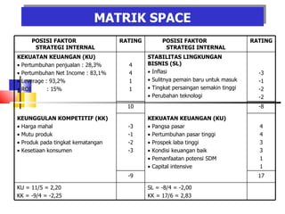 Analisis swot | PPT