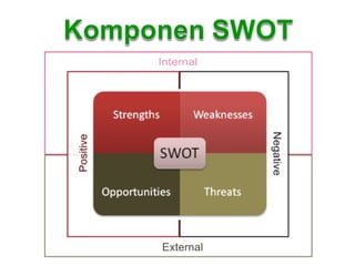 Analisisswot 130325085746-phpapp01 (2) | PPT