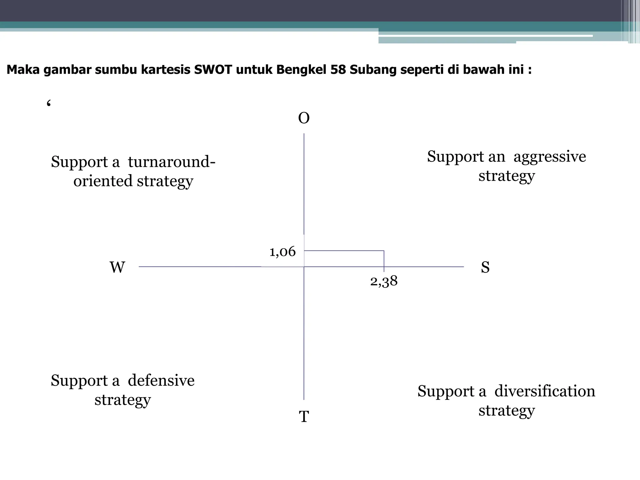 Analisis SWOT dalam Pengambilan Keputusan | PPT