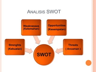Analisis SWOT | PPTX