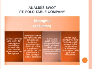 Analisis SWOT | PPTX