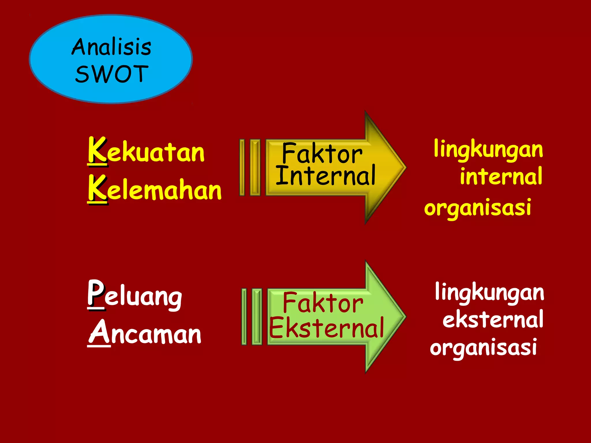 Analisis swot | PPT