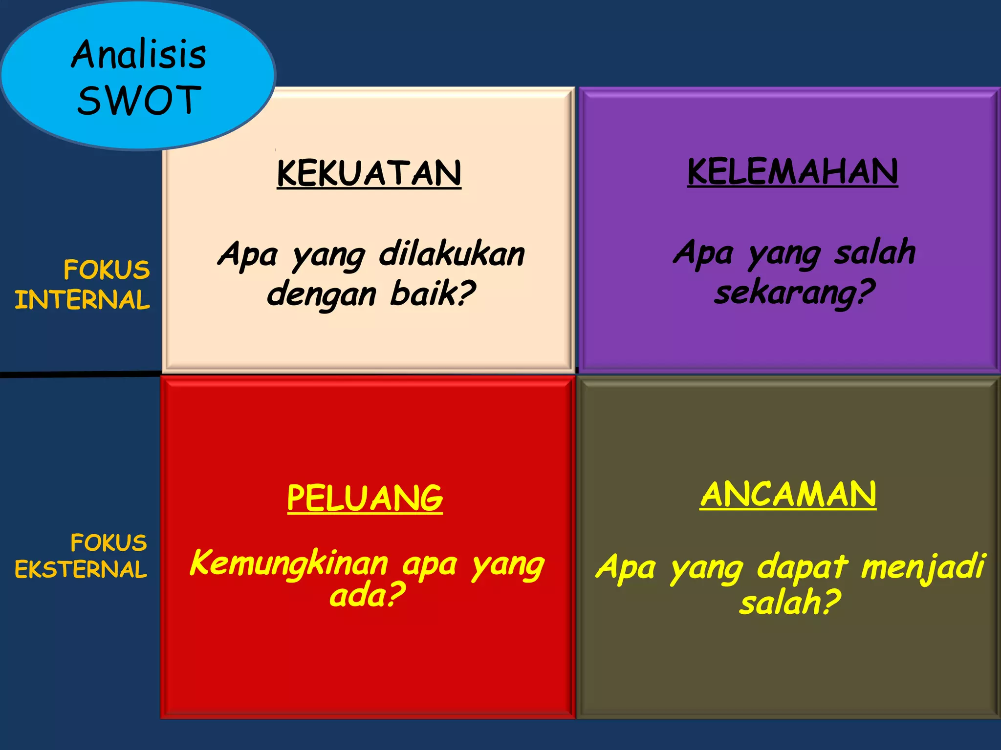 Analisis swot | PPT