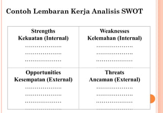 Analisis SWOT dalam Organisasi | PDF
