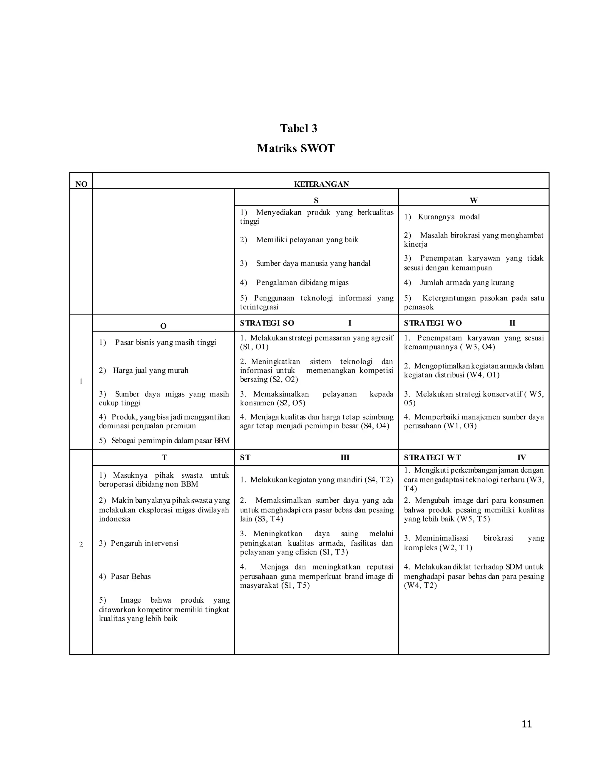 ANALISIS SWOT PADA PT.PERTAMINA (PERSERO) | DOCX