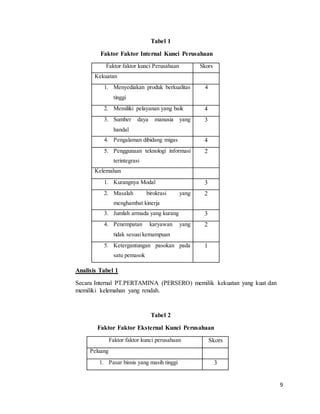Analisis Swot Pada Pt Pertamina Persero Docx