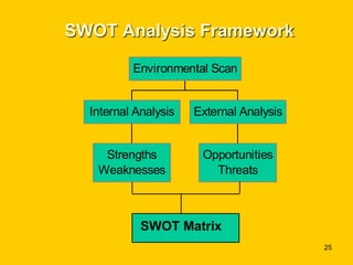 analisisswot-221121132130-43918b900i83.ppt