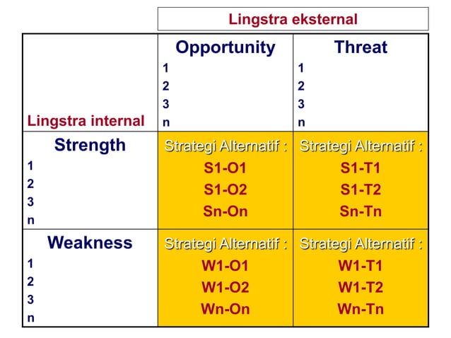 analisisswot-221121132130-43918b900i83.ppt
