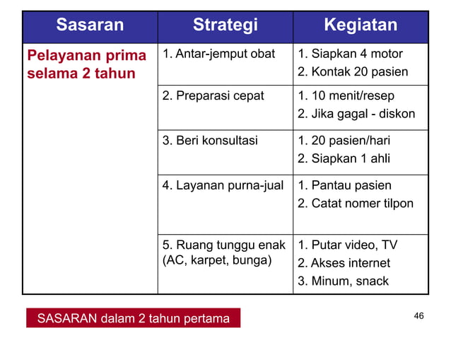 analisisswot-221121132130-43918b900i83.ppt