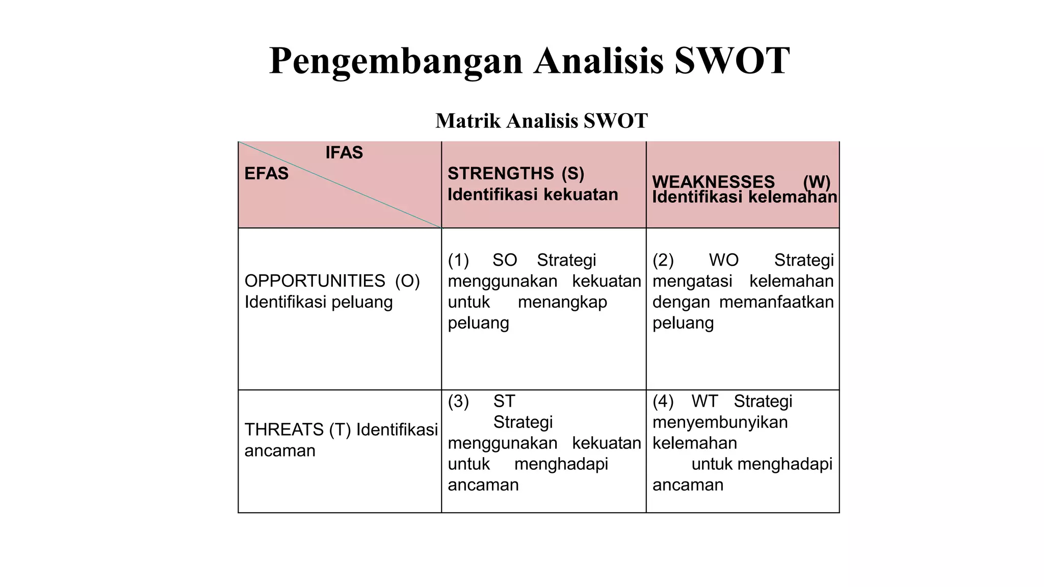 Analisis SWOT.pptx