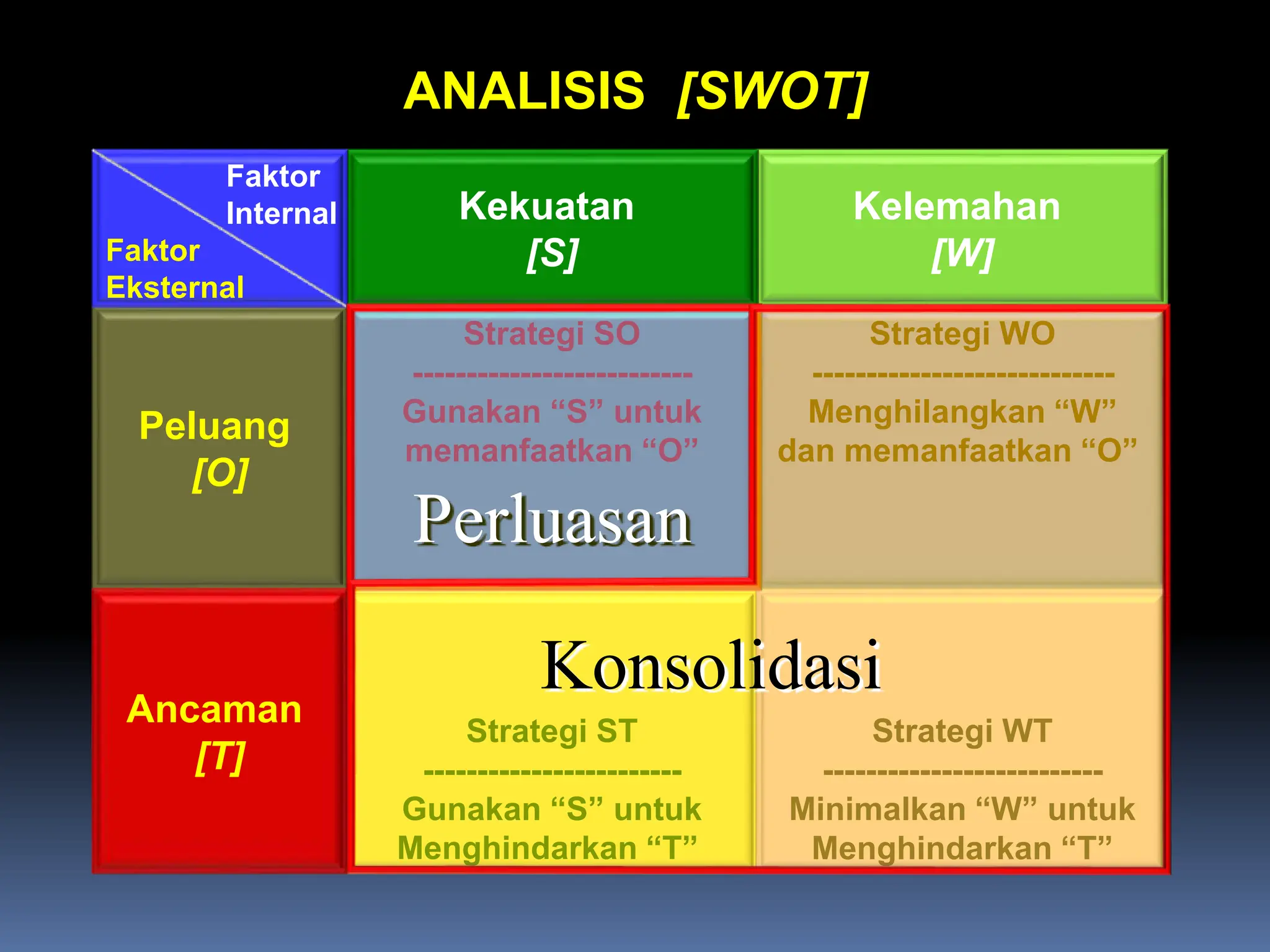 ANALISIS SWOT.ppt