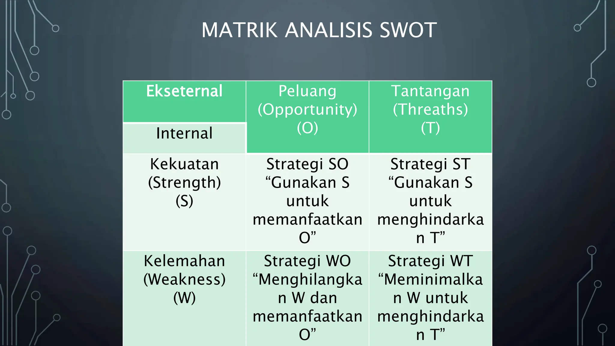 SWOT Analysis on Management Strategic... | PPTX