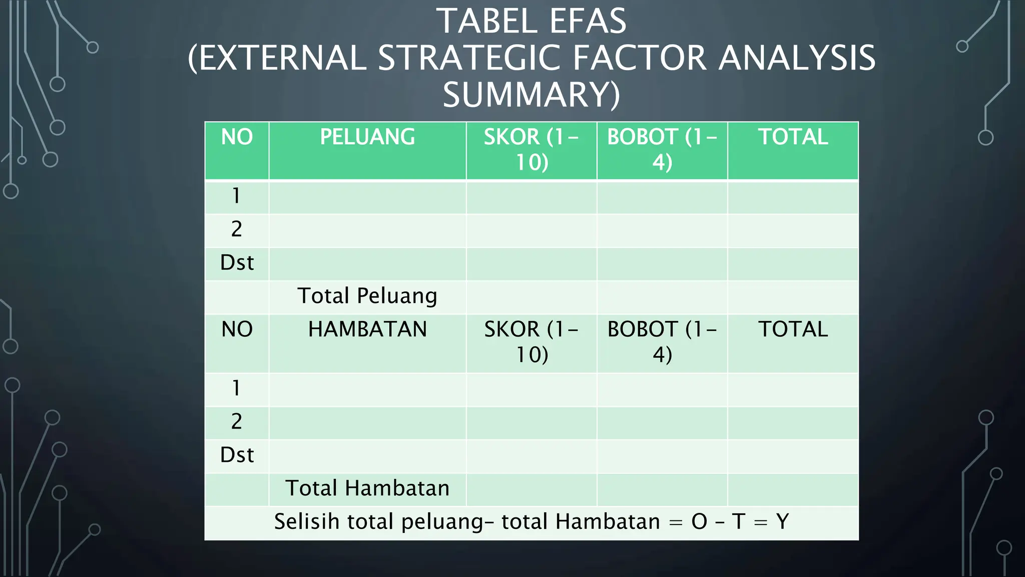 SWOT Analysis on Management Strategic... | PPTX