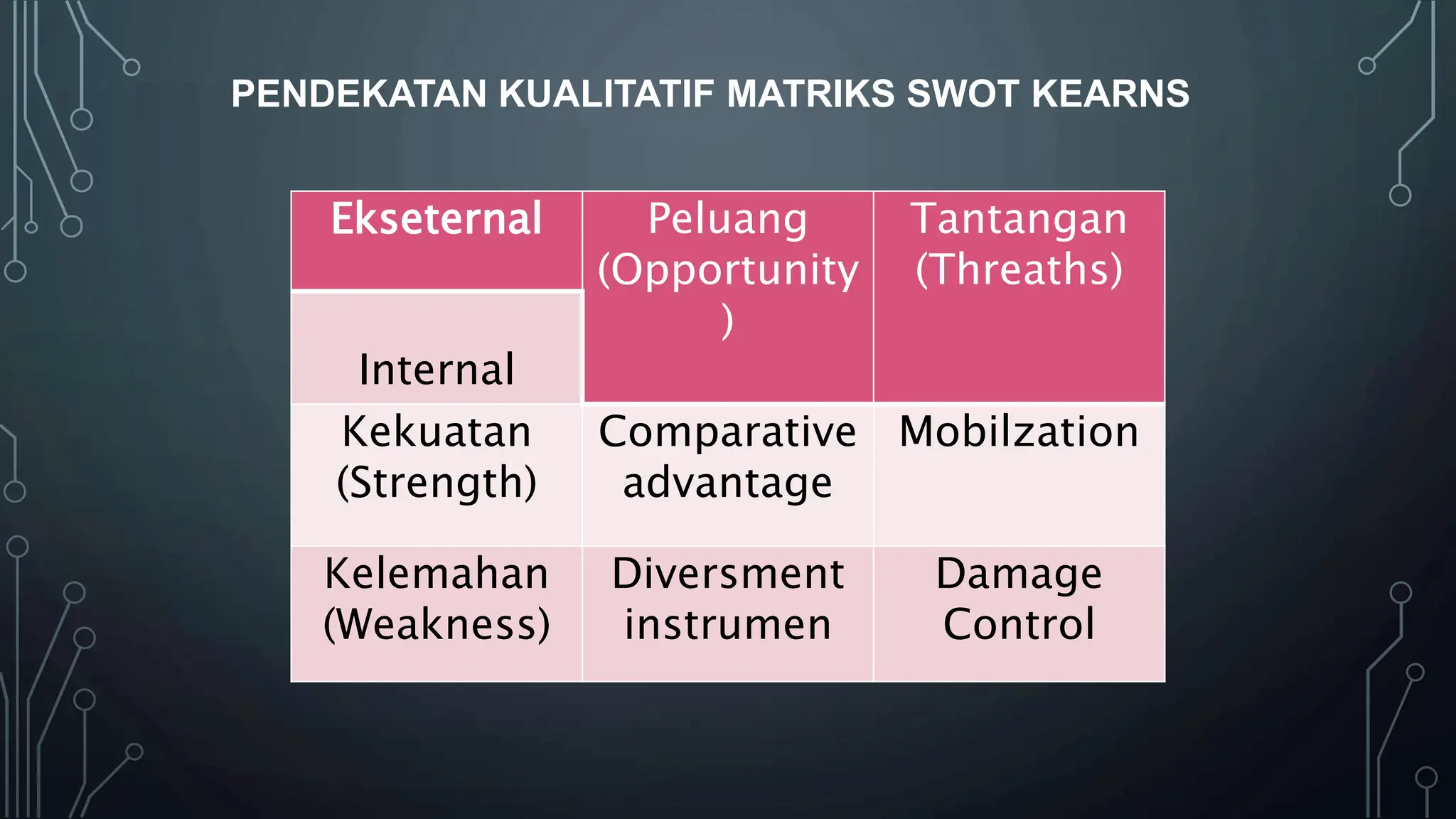 SWOT Analysis on Management Strategic... | PPTX