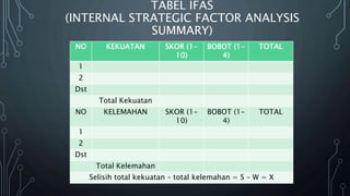SWOT Analysis on Management Strategic... | PPTX