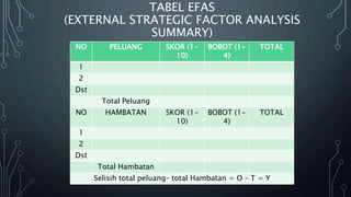 SWOT Analysis on Management Strategic... | PPTX