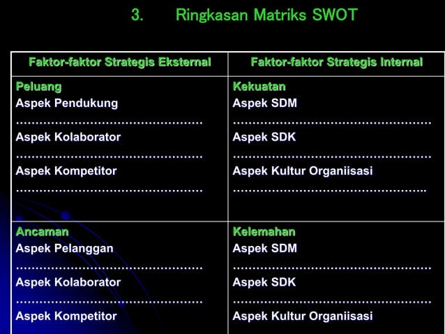 Tayangan bahan penjelasan tentang ANALISIS SWOT .ppt