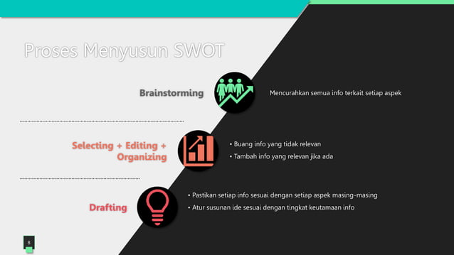 Analisis SWOT Helwa Center Mediator Keberangkatan Pelajar Luar Negeri | PPT