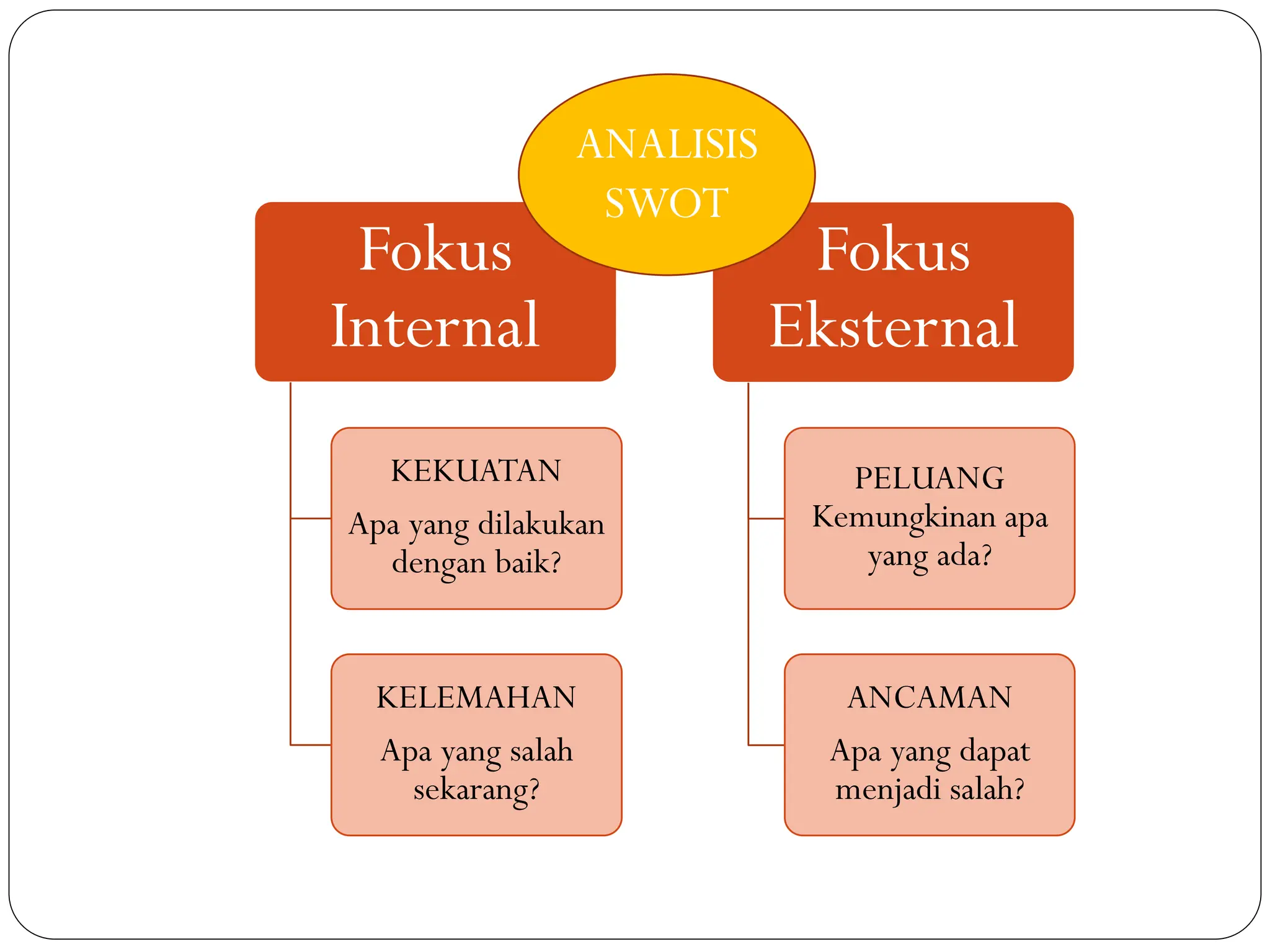 Analisis SWOT dalam melakukan analisa.pdf