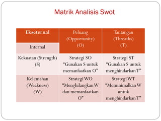 Analisis SWOT dalam melakukan analisa.pdf