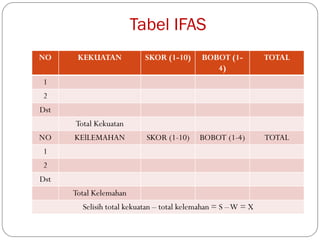 Analisis SWOT dalam melakukan analisa.pdf
