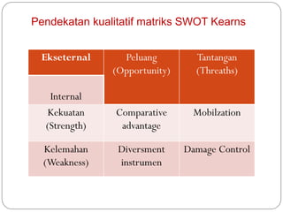 Analisis SWOT dalam melakukan analisa.pdf