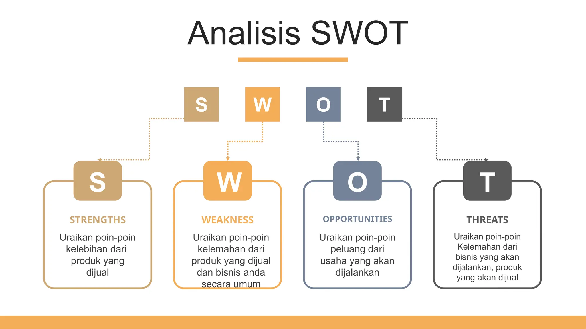 Pertemuan ke-5. Analisis Kelayakan Usaha (SWOT) pada | PPTX