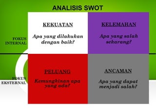 Analisis SWOT, Definisi, Aplikasi/penerapan.ppt | Free Download
