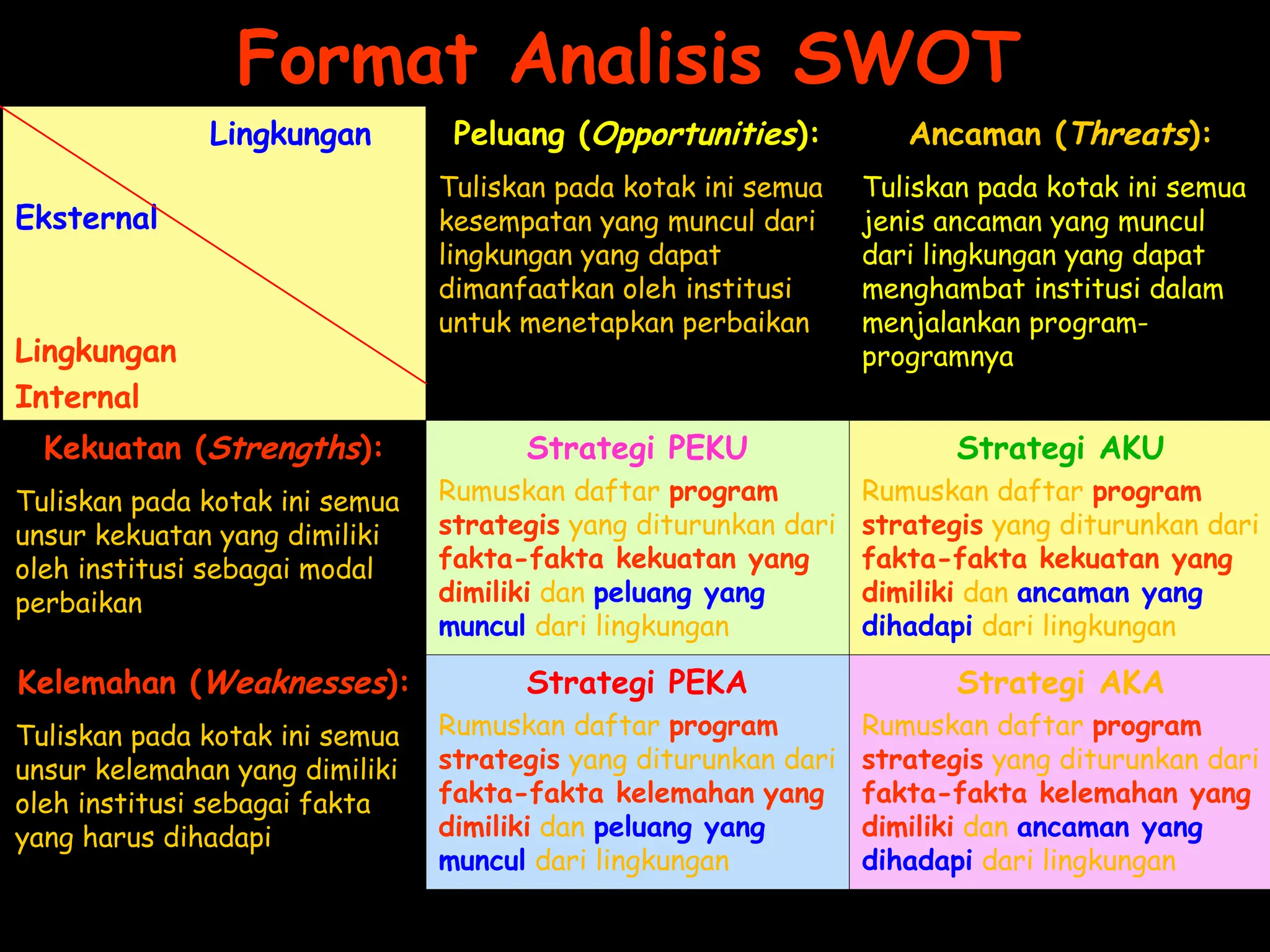 Analisis Swot Bagi Siswa SMA untuk materi LKS.ppt
