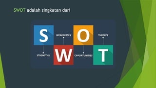 ANALISIS SWOT.......................pptx