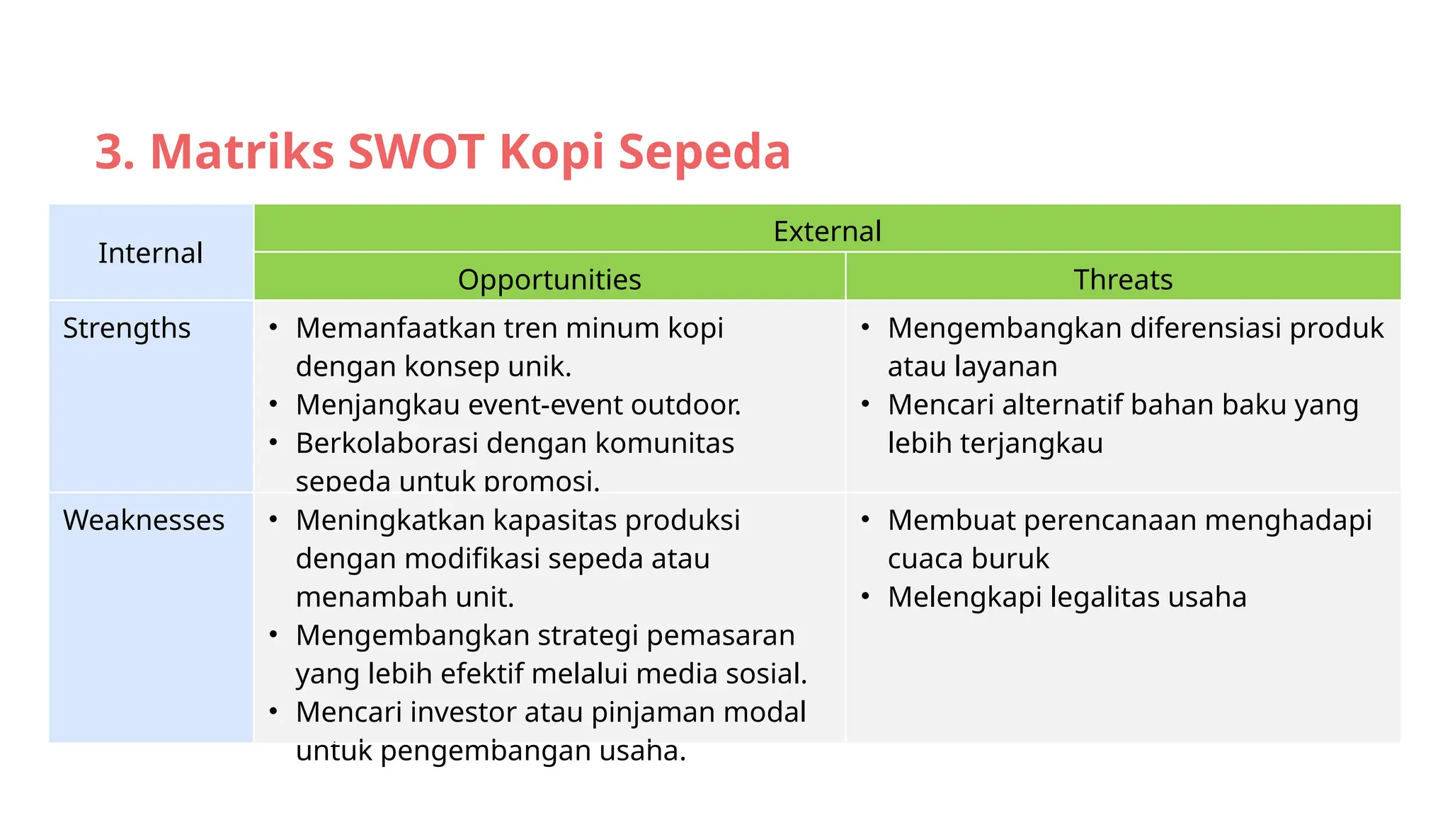 ANALISIS SWOT dan STRATEGI PENERAPANNYA DALAM BISNIS | PPTX