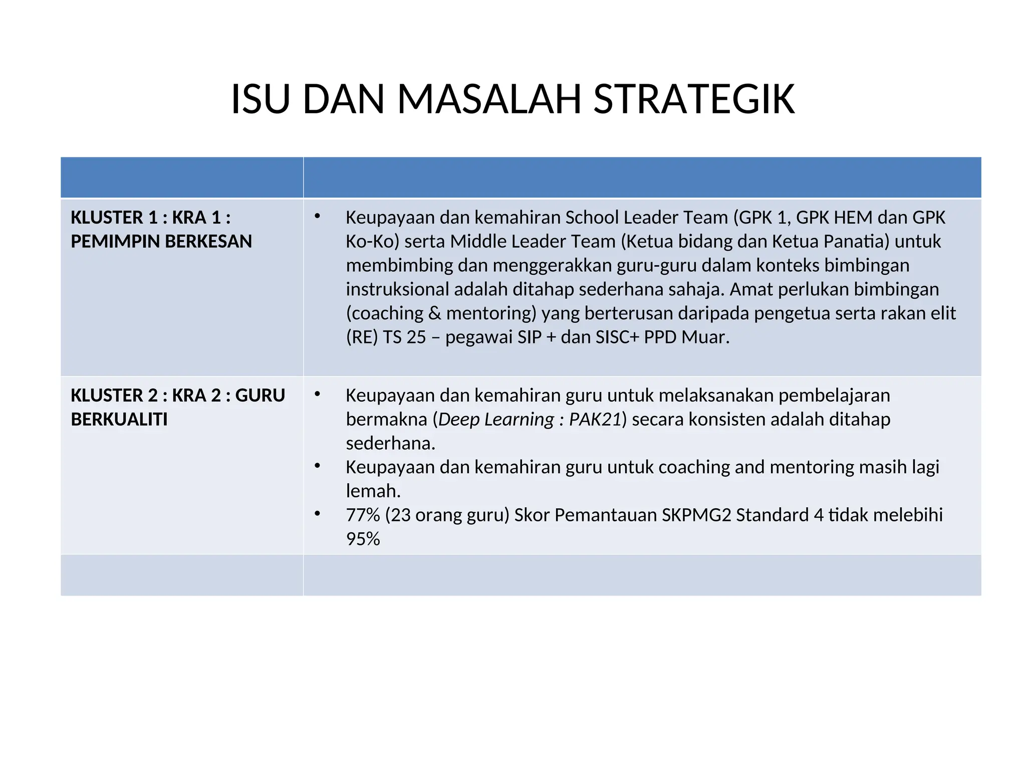 ANALISIS SWOT TENTANG GURU PENOLONG KANAN HA.ppt