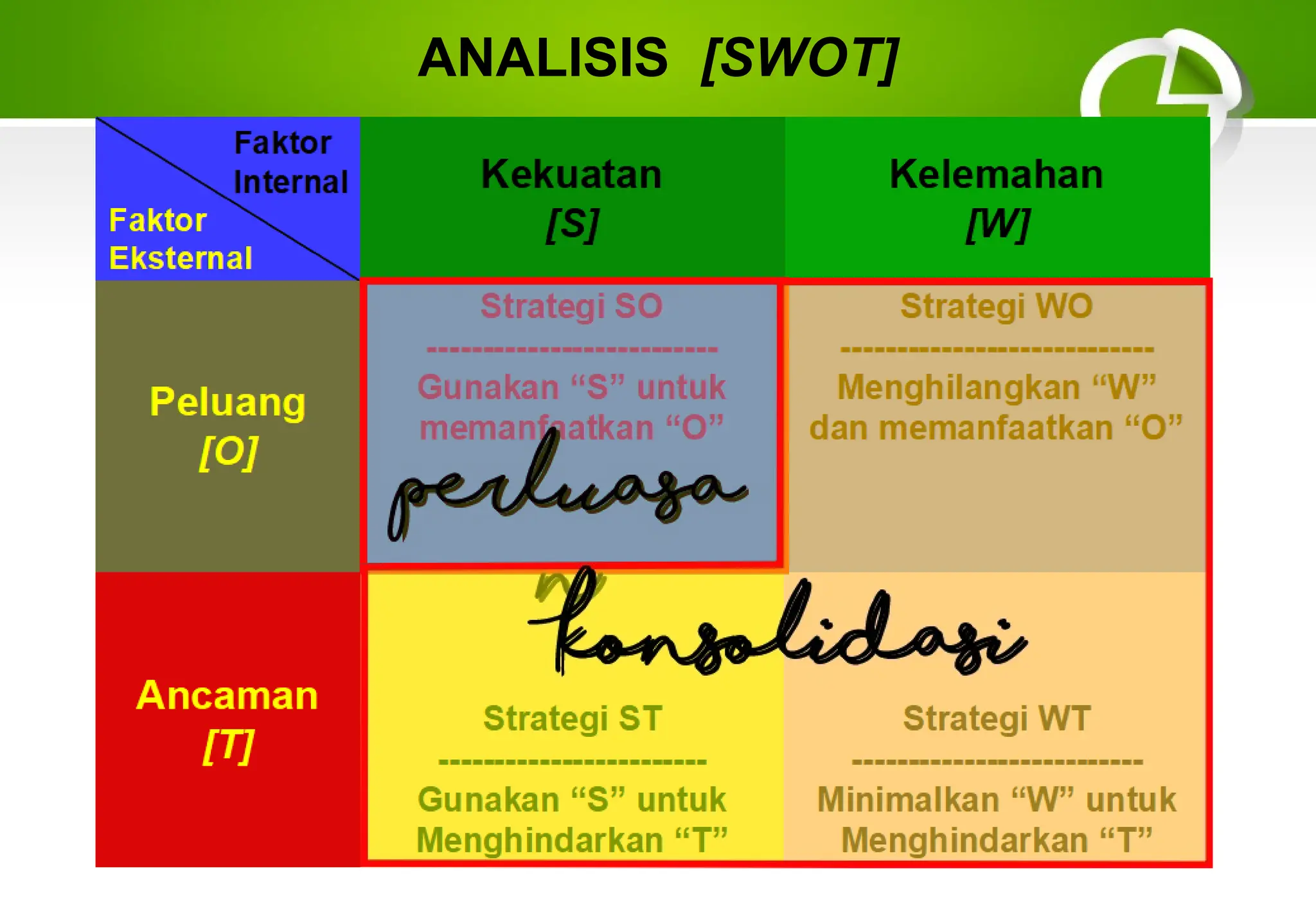 materi tentang Analisis SWOT pendidikan.ppt
