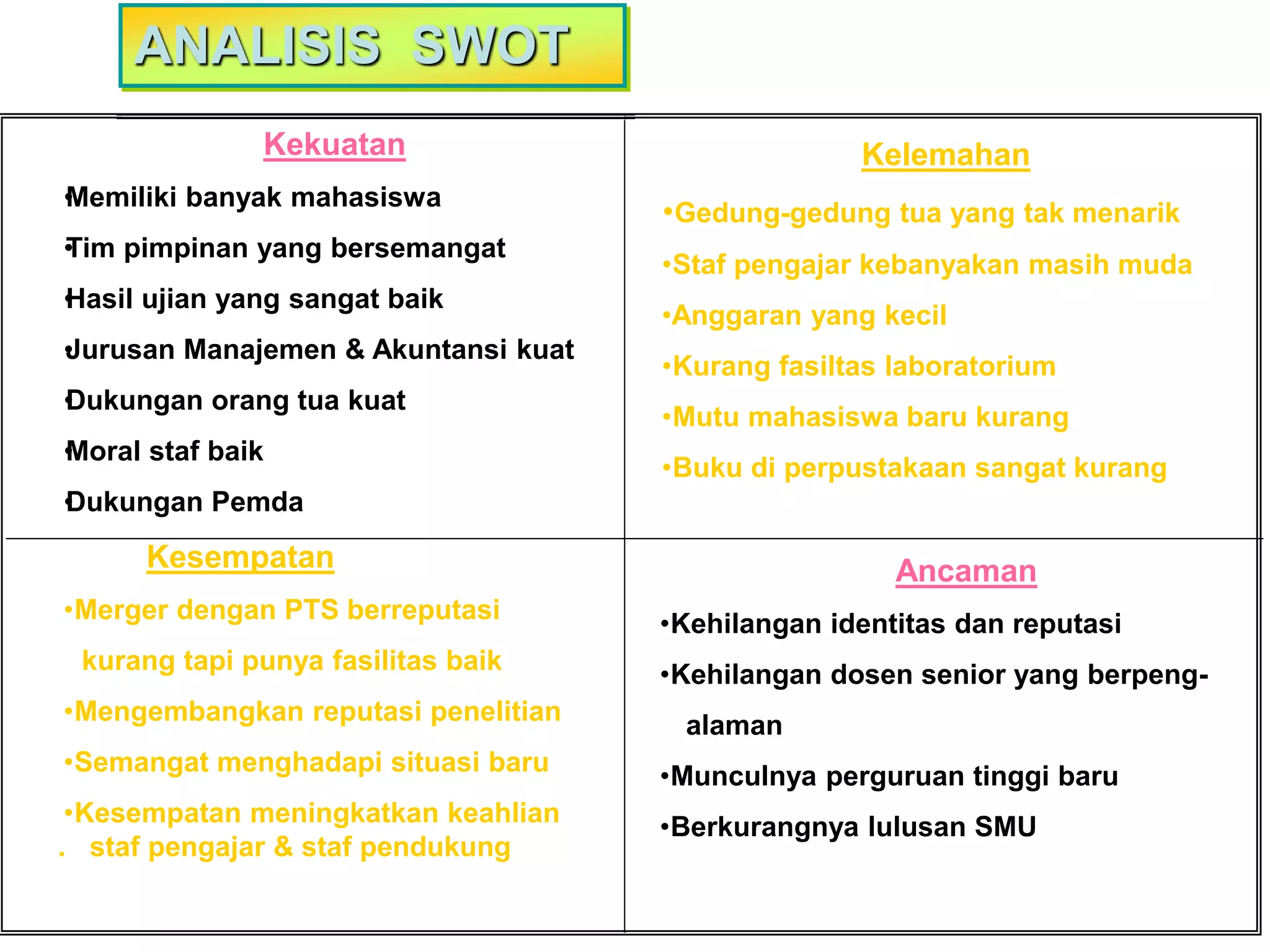 Analisis SWOT | PPT