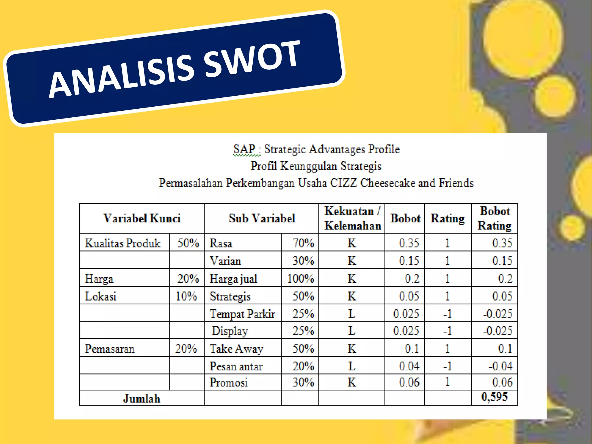 Analisis swot ekonomi managerial - cizz | PPTX