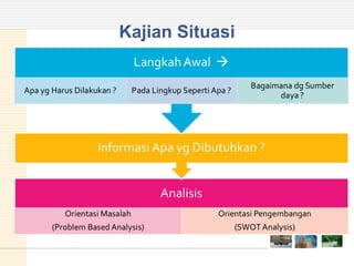 Analisis SWOT 2023.ppt
