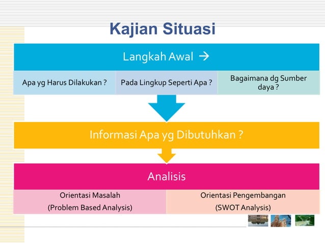 Analisis SWOT 2023.ppt