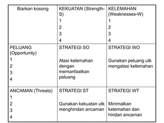 analisis swot B.ppt