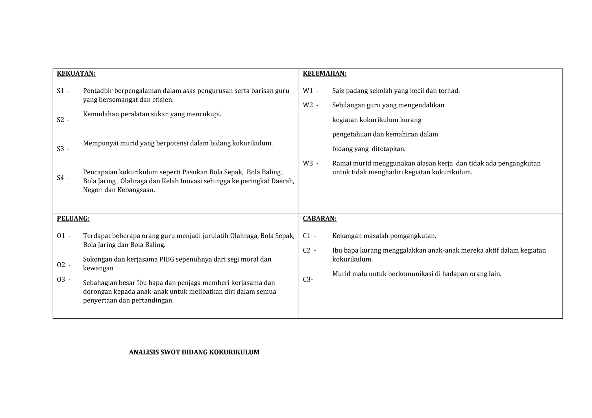 ANALISIS SWOT BIDANG KOKURIKULUM 2022.docx